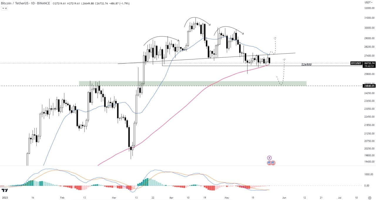 #BTC/USDT ANALYSIS BTC is consolidating below the necklin | Crypto PM on Binance Square