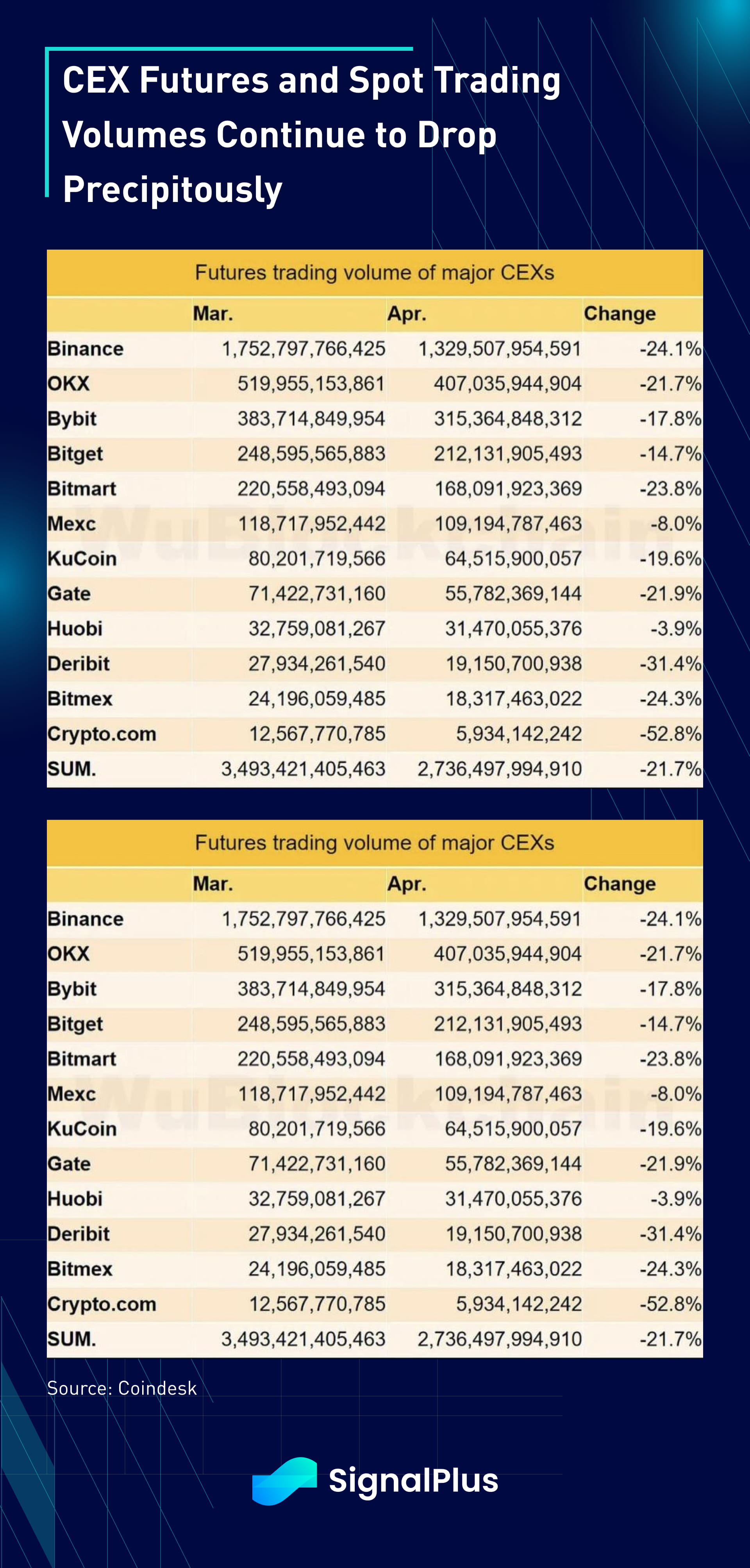 Meme tokens drop over 20%, how is this impacting the market ...