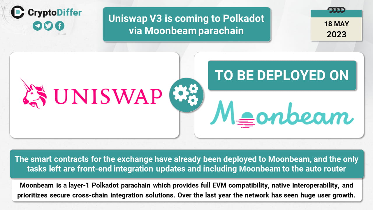 Uniswap V3 arrive à Polkadot via la parachain Moonbeam Les ...