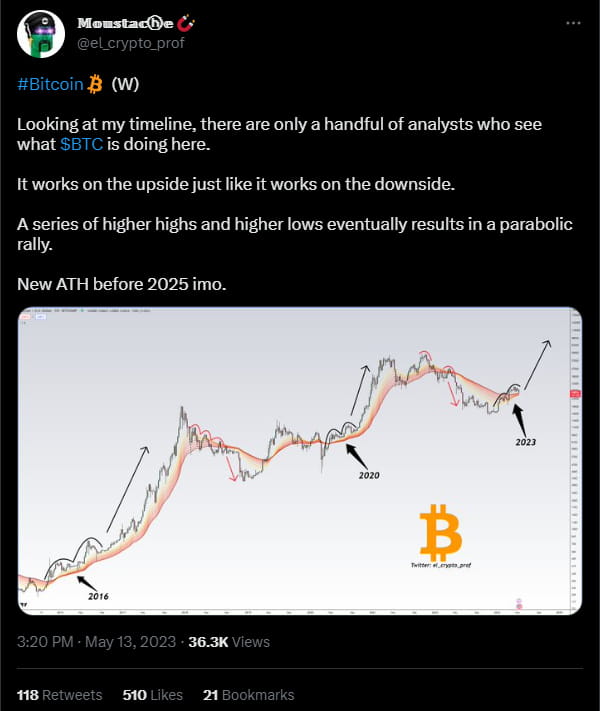 This is when Bitcoin could reach a new all-time high | Crypto Daily ...