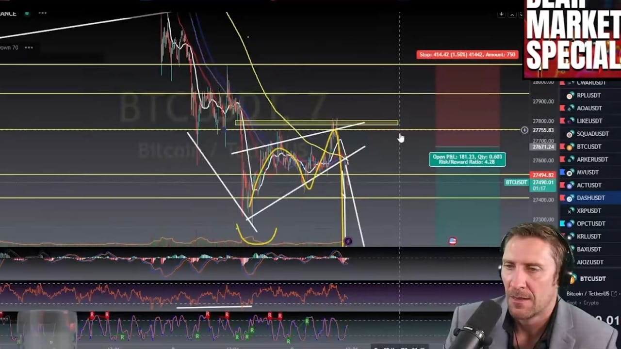 Bitcoin Update 5/9/2023 | CryptoLifer on Binance Square