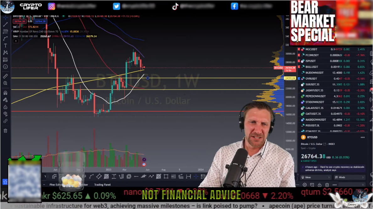 Bitcoin Weekly Close | CryptoLifer on Binance Square