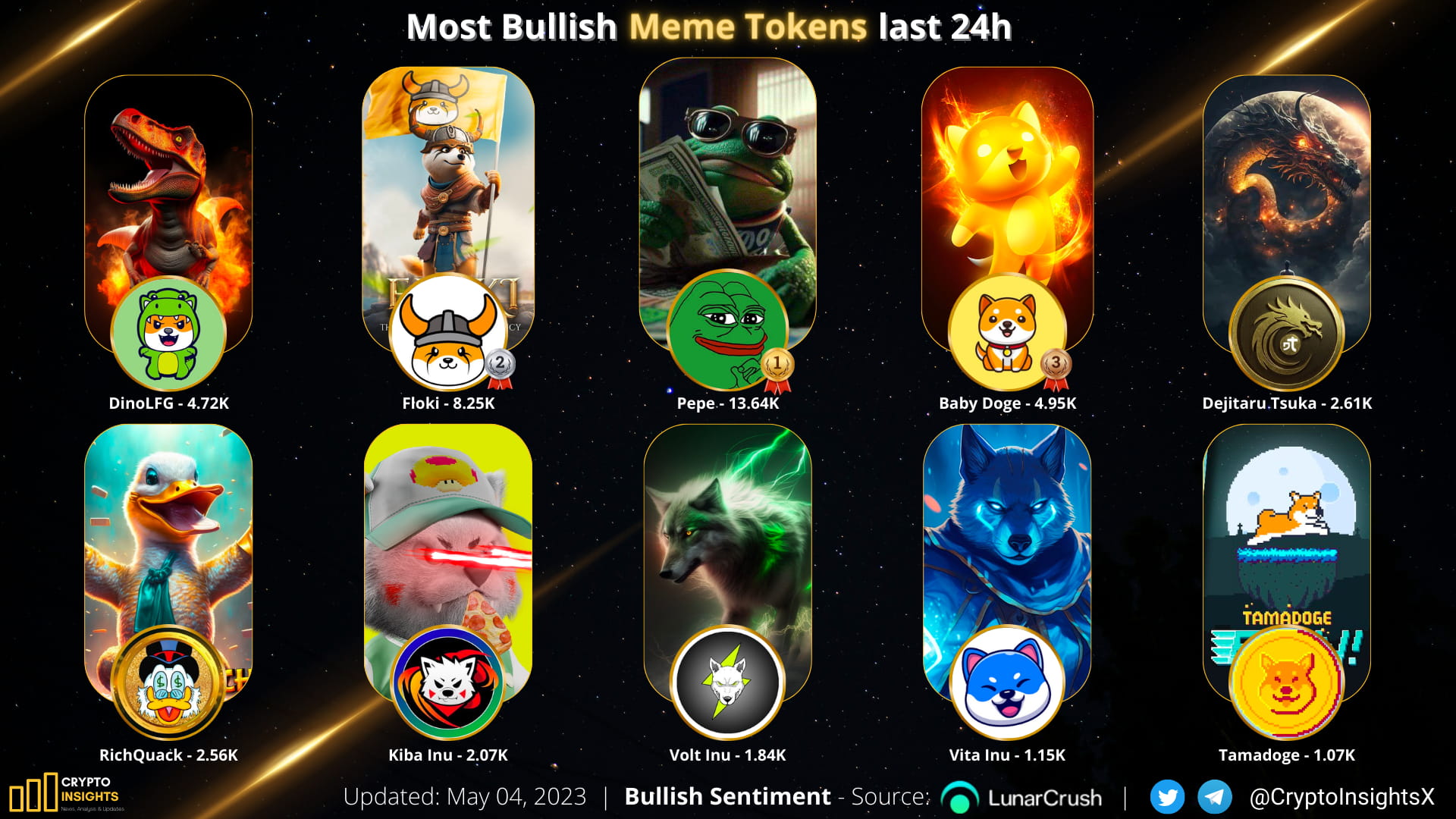 Most #Bullish Meme tokens last 24h⚡️ | Crypto Insights on Binance Square