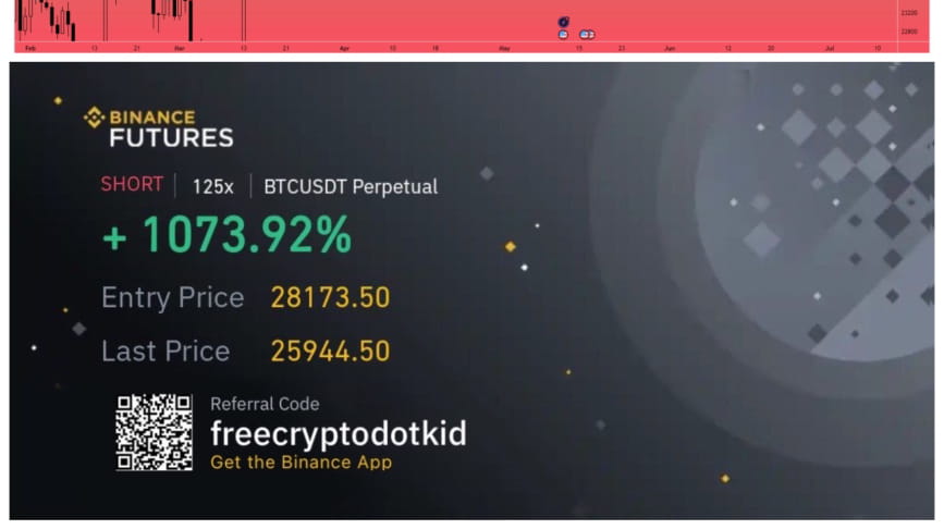 BTC/USDT - 4h Effective Analysis | Crypto Dot Kid on Binance Square