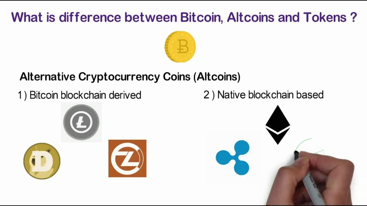 Beyond Bitcoin: Exploring the Exciting World of Altcoins | CryptoPatel on Binance Square