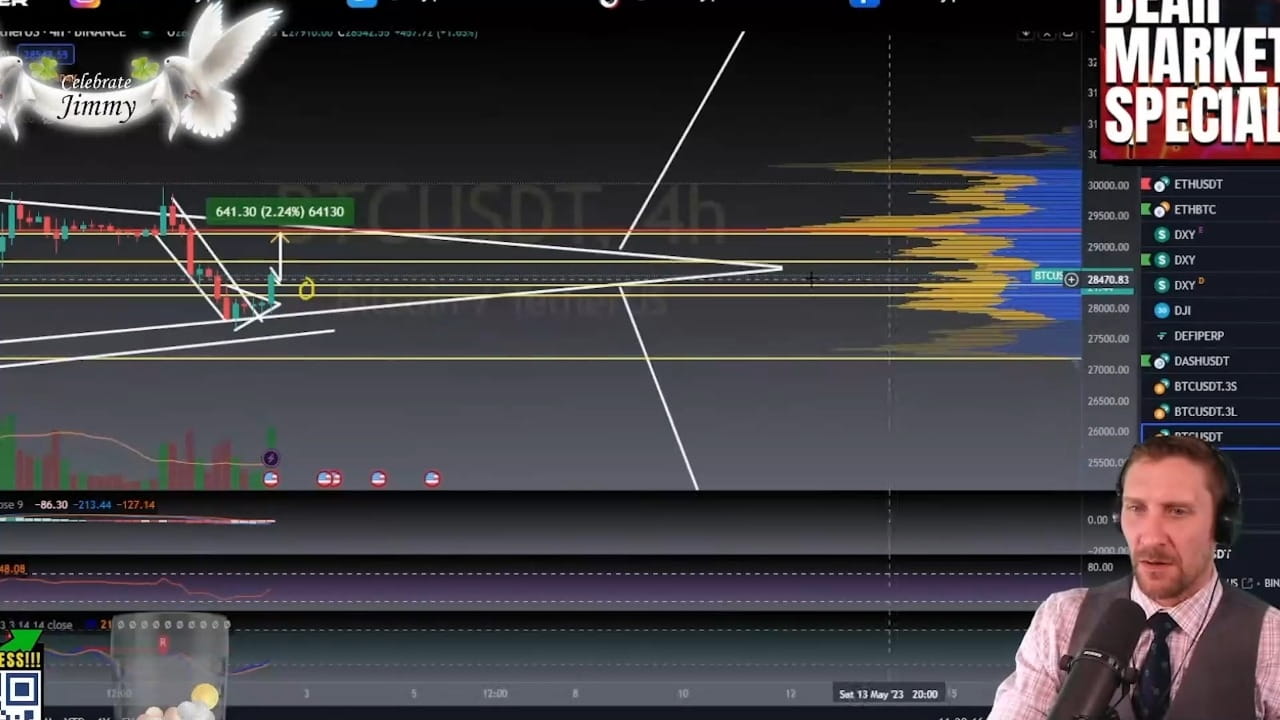 Bitcoin Update 5/2/2023 | CryptoLifer on Binance Square