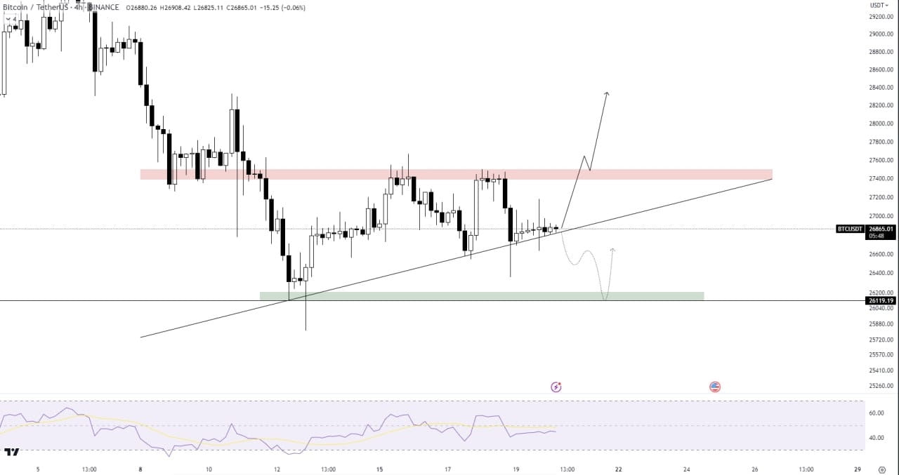 #BTC/USDT ANALYSIS BTC is moving in an ascending triangle | Crypto PM on Binance Square