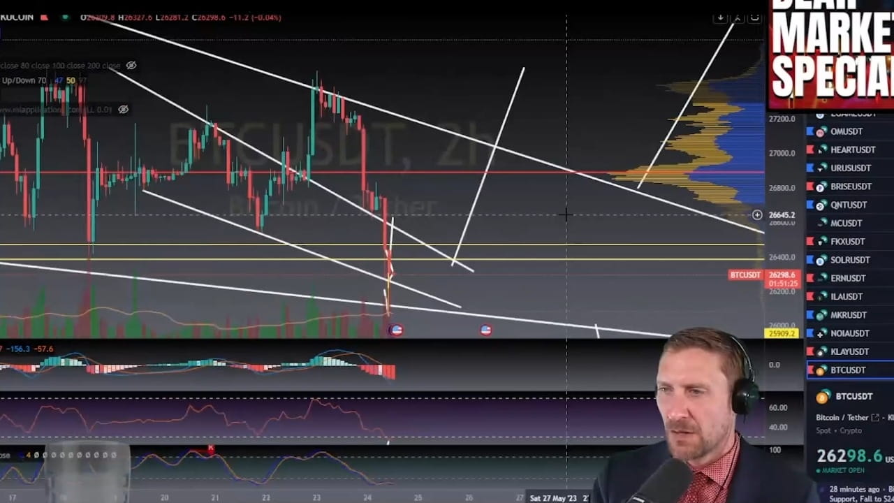 Bitcoin Update 5/24/2023 | CryptoLifer on Binance Square