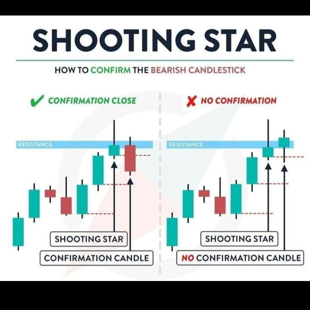 Shooting for Success: Understanding the Bearish Reversal Pattern of the ...