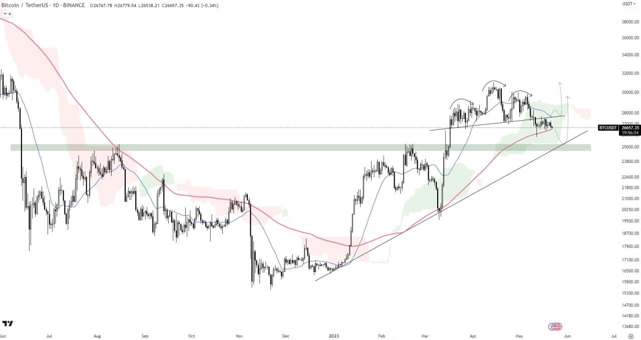 #BTC/USDT ANALYSIS BTC breakdown the head & shoulder | Crypto PM on ...