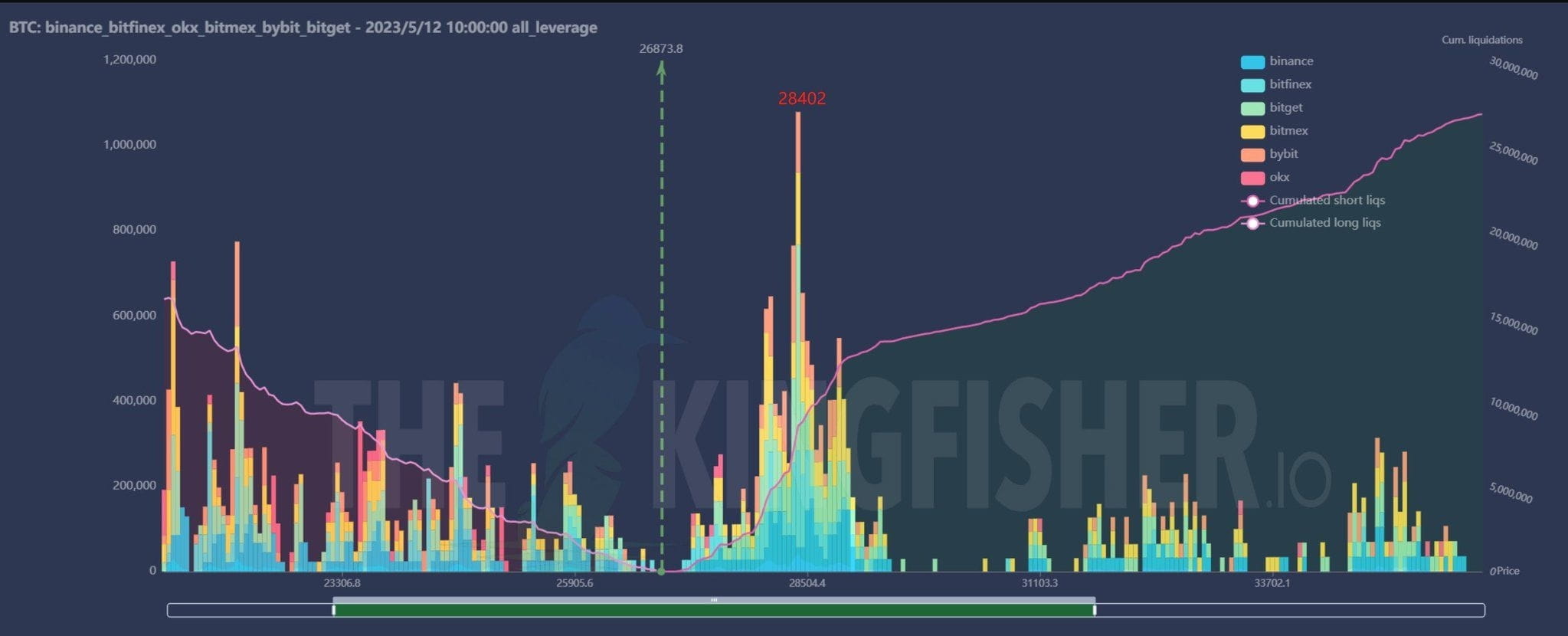 #BTC #ETH btc eth exchange liquidation icon | 无风谈币 on Binance Square