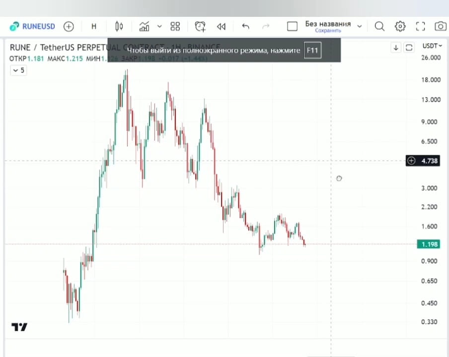 TRADING STRATEGY #RUNE/USDT Maximum recommended leverage: 10X - 20X Ladder orders between - 1. ...