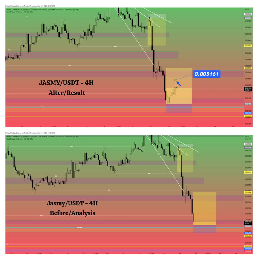 #JASMY /USDT - 4h Before/After Effective Analysis 1st i ta | Crypto Dot Kid on Binance Square