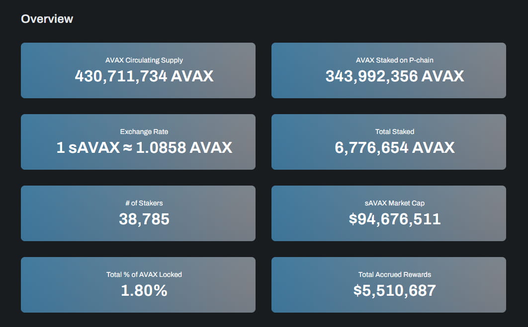 sAVAX: More users, more AVAX for everyone As Avalanche hits | BENQI on ...