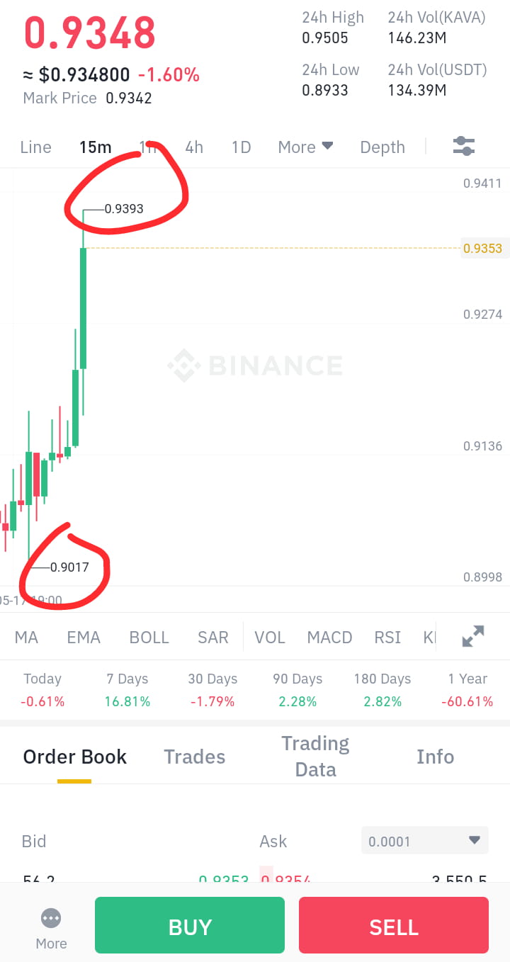 #Binance #crypto2023 Kava/Usdt All Targets Done | Crypto_Coach on Binance Square