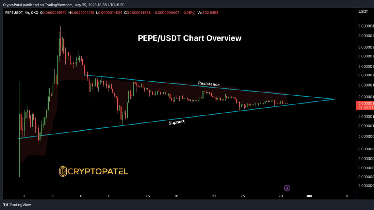 Pepe (PEPE/USDT) Technical Overview: Analysis, Key Levels, and Price Predictions | Official ...