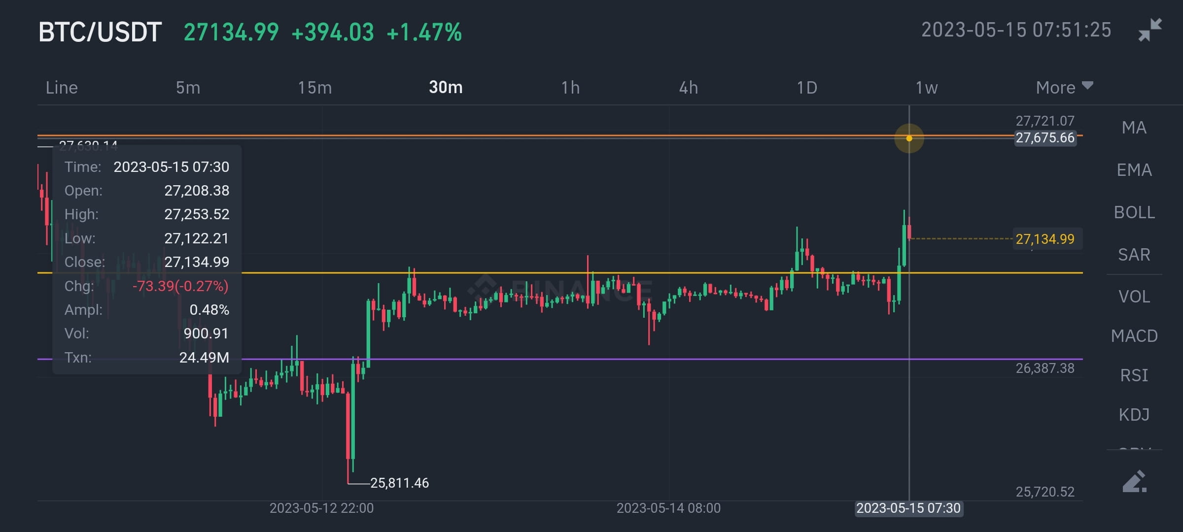 #BTC analysis chart 👉 #dyor #amansaiofficial | Aman Sai on Binance Square