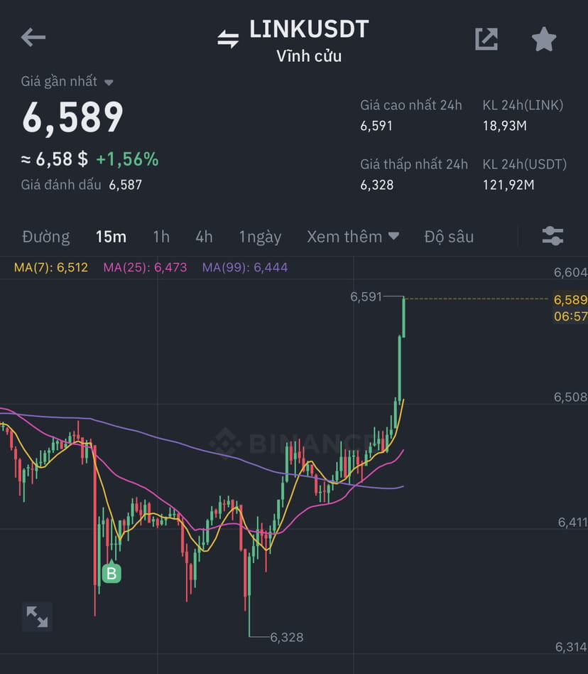 What is Link doing? Link Signal is a short-term order You ca | Trading ...