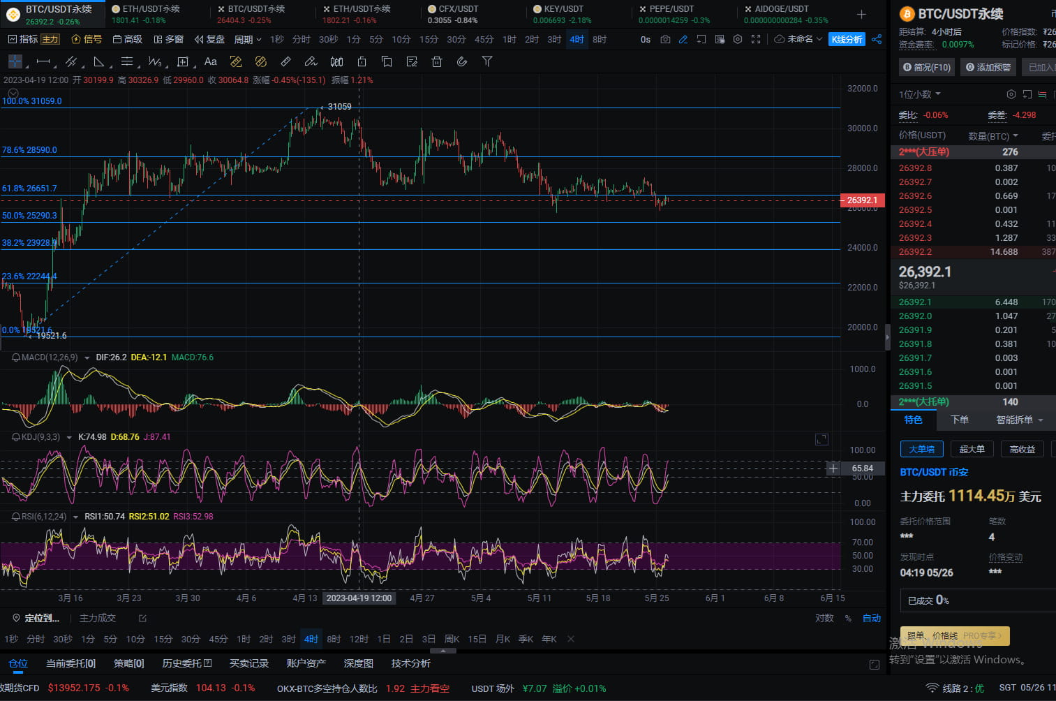 BTC strategy analysis: The short-term 4-hour market price o | 正指_King ...