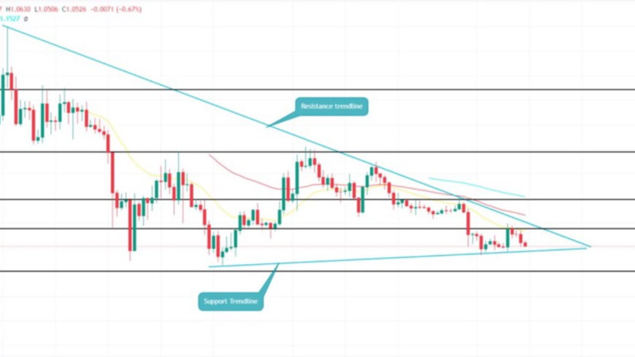 SUI USDT CHART UPDATE First1Bitcoin On Binance Square SUI USDT CHART UPDATE First1Bitcoin On Binance Square