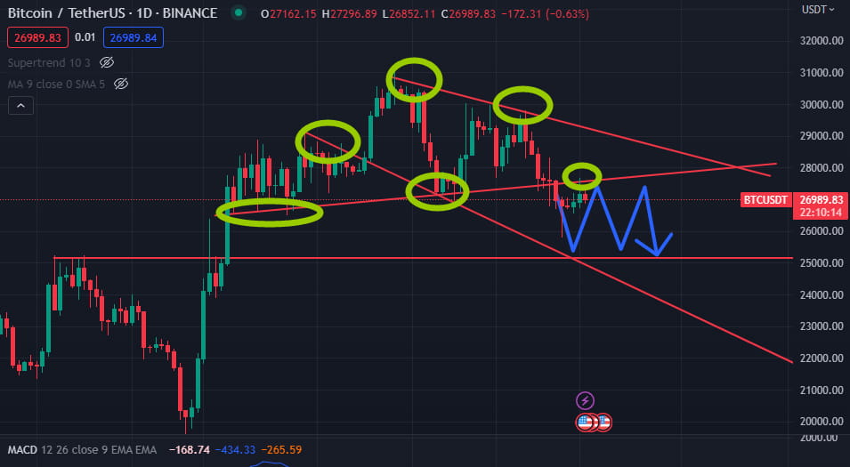 As long as the resistance level is not broken, we continue t | Fncel ...