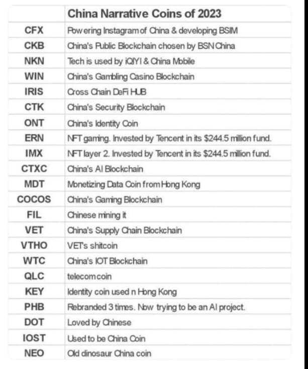 Chinese narrative coins They will pump soon ? #BinanceTourn ...