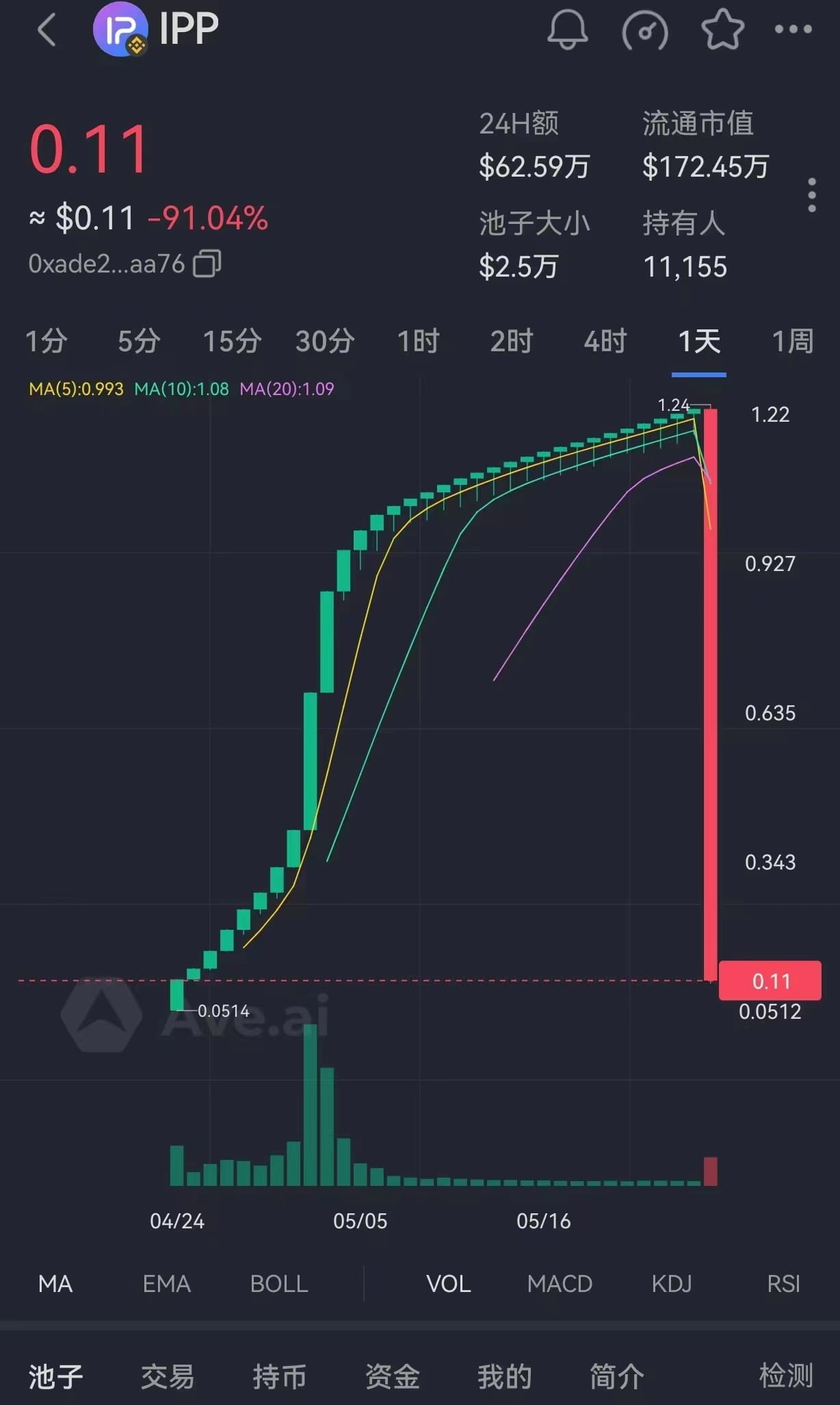 This needle of IPP directly cost 100 million | BNBCCC on Binance Square