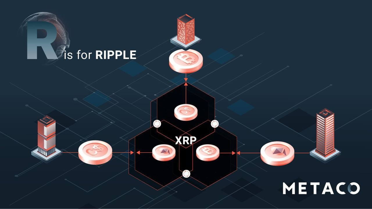 Ripple (XRP) has acquired the Swiss-based crypto custody pr | Aman Sai ...