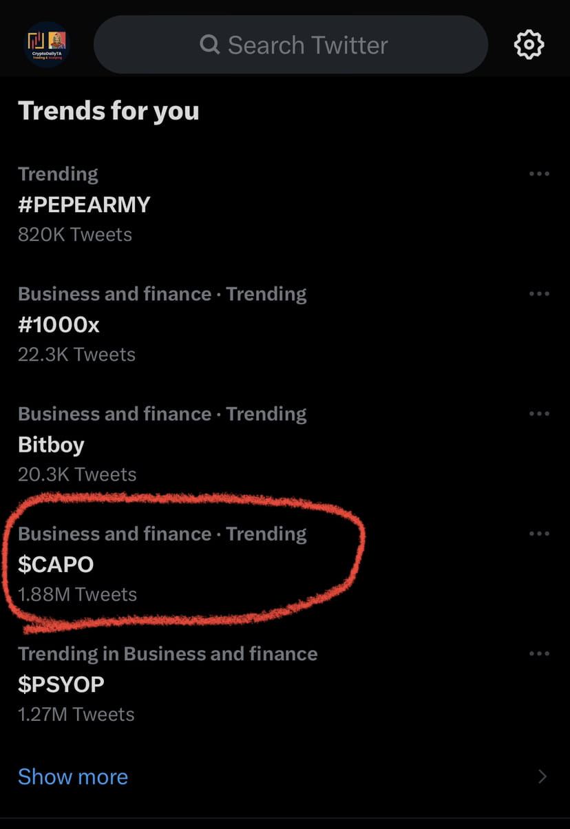 $CAPO is the No.1 Coin trending on Twitter, surpassing $PEPE ...