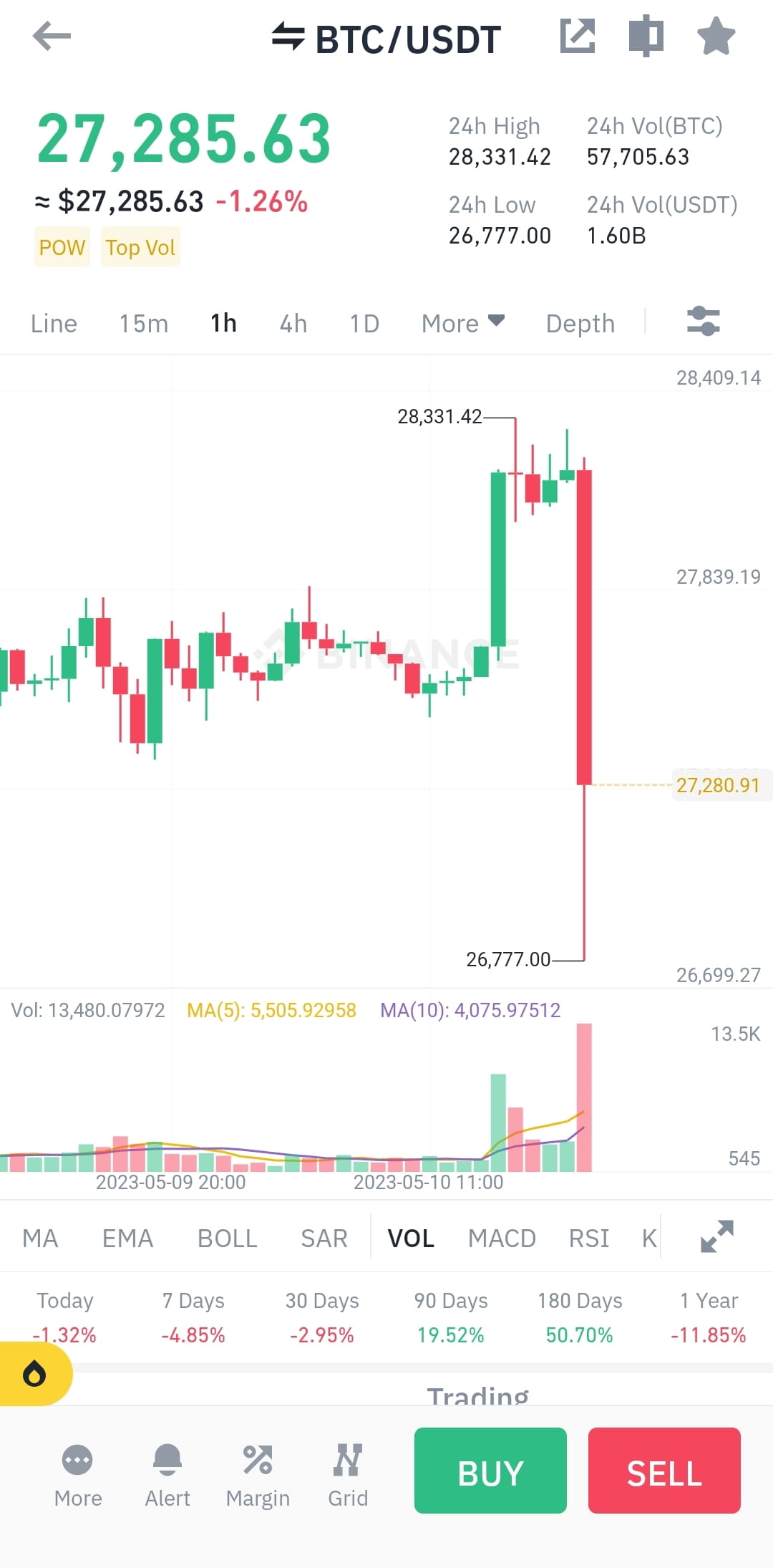 Fake Breakdown, the purpose of this fake breakdown is to liq | Kasonso ...