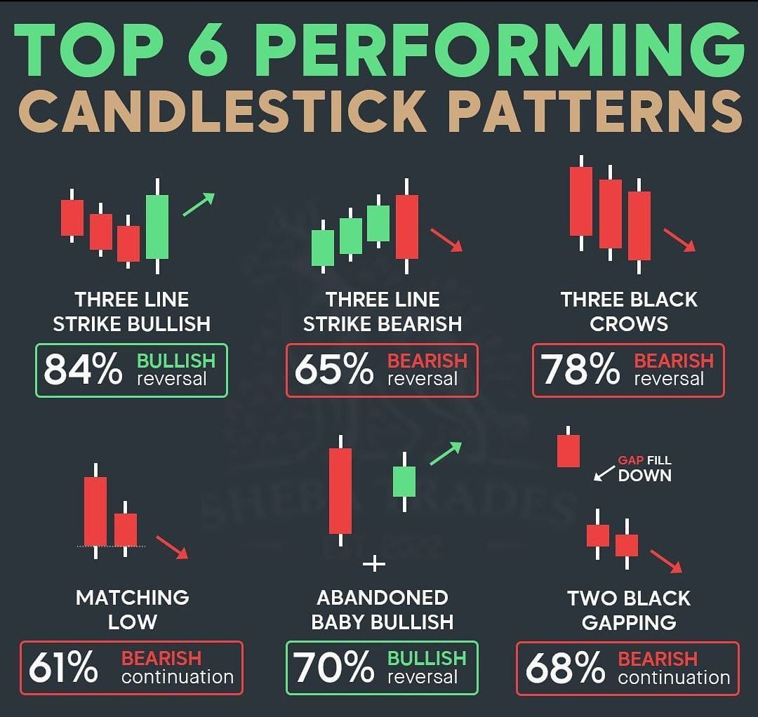 Trader_Nitin on Binance Feed: "Powerfull Candelstick" | Binance Feed