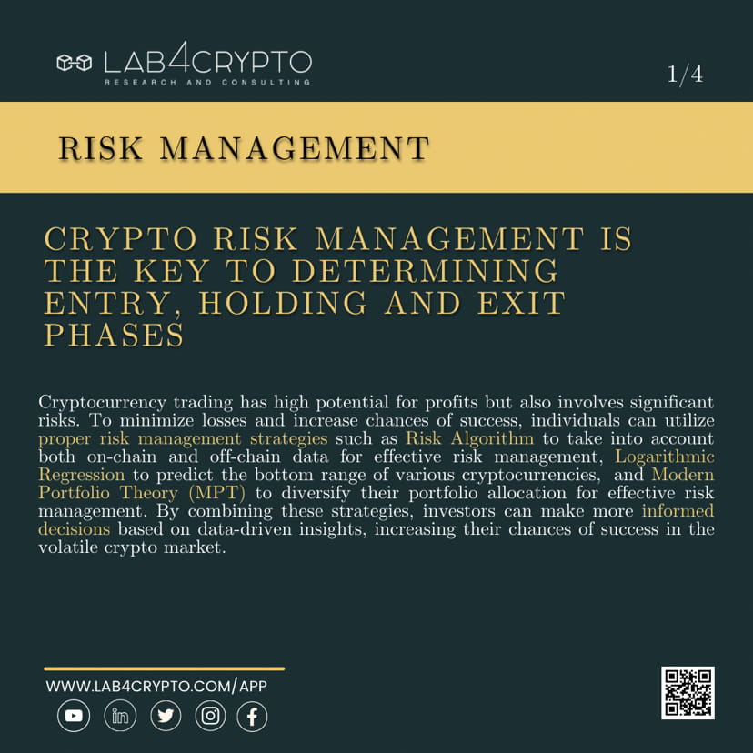 Crypto Risk Management is 🔑 for determining entry, hold and ...