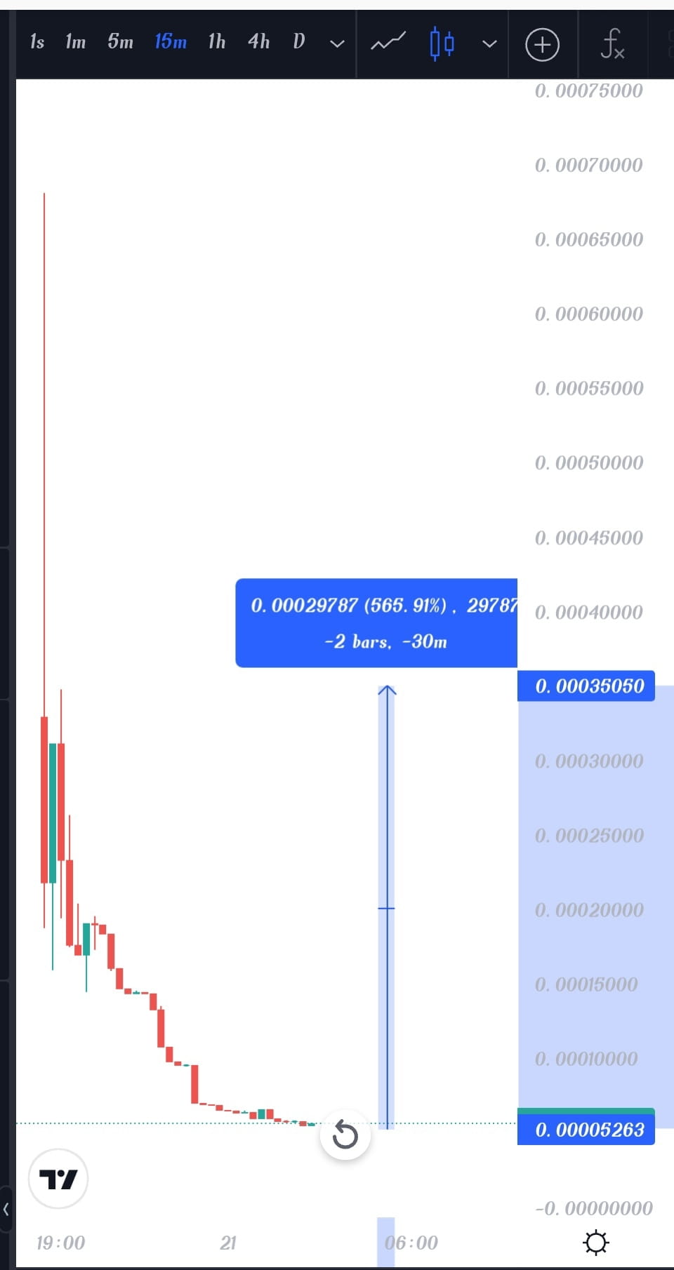 I Am Personally Doing Dca In $FOUR 🔥 The First Achievable T | CryptoFi__Live on Binance Square