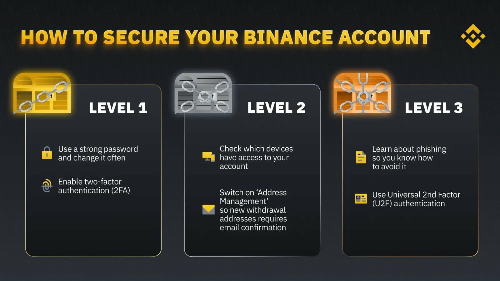Keeping your #Binance account secure is essential. Here are | Crypto ...