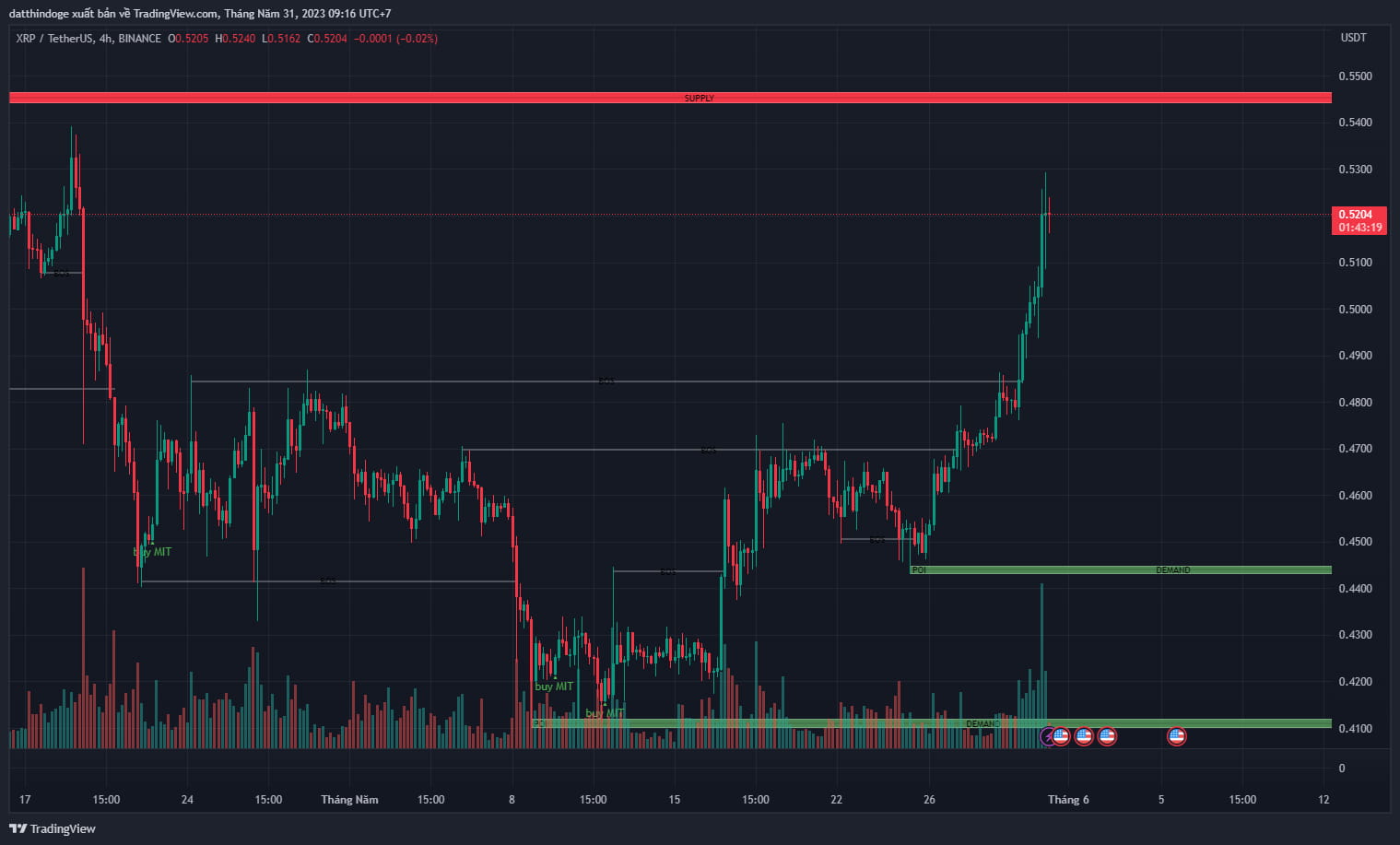 The reason why investors call XRP "STORM WARNING BIRD" XRP | Trading Insight_DN on Binance Square