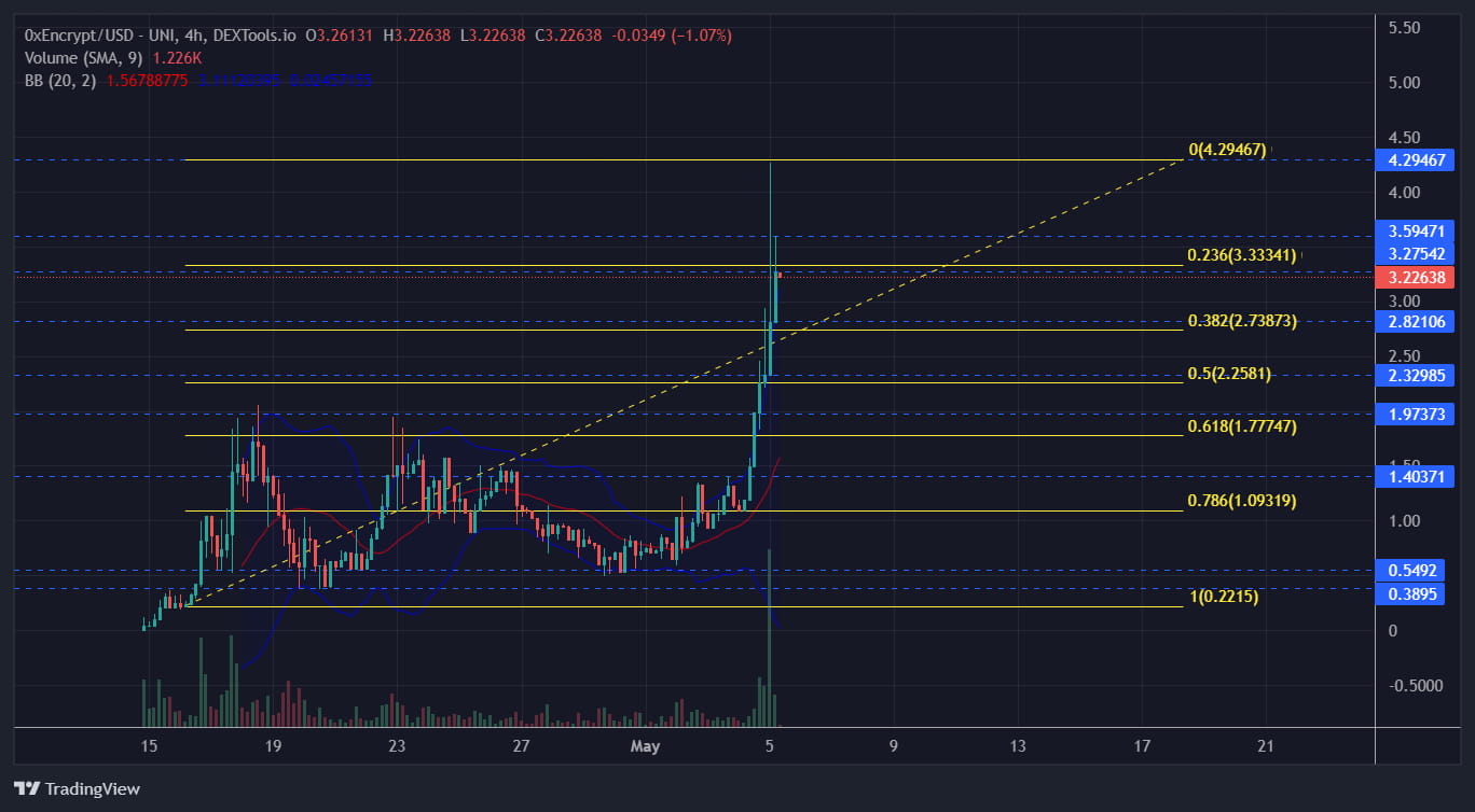 I told you to keep an eye on this one 03XENCRYPT... nice x2 | Crypto ...