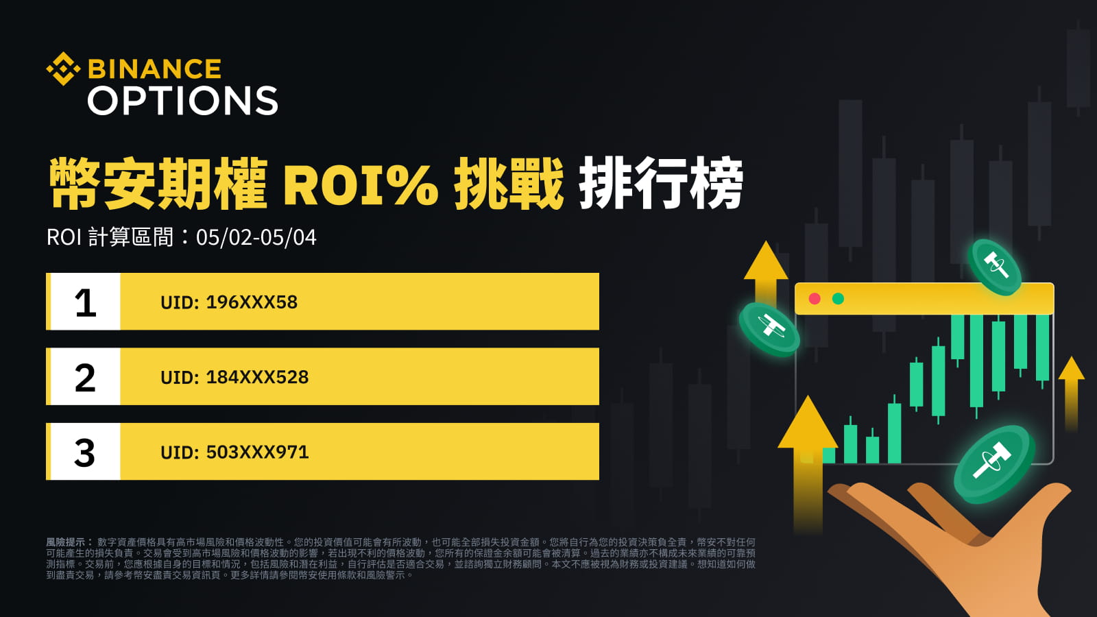 🔥Options Trading ROI% Challenge final round results are | 幣安合約 on ...