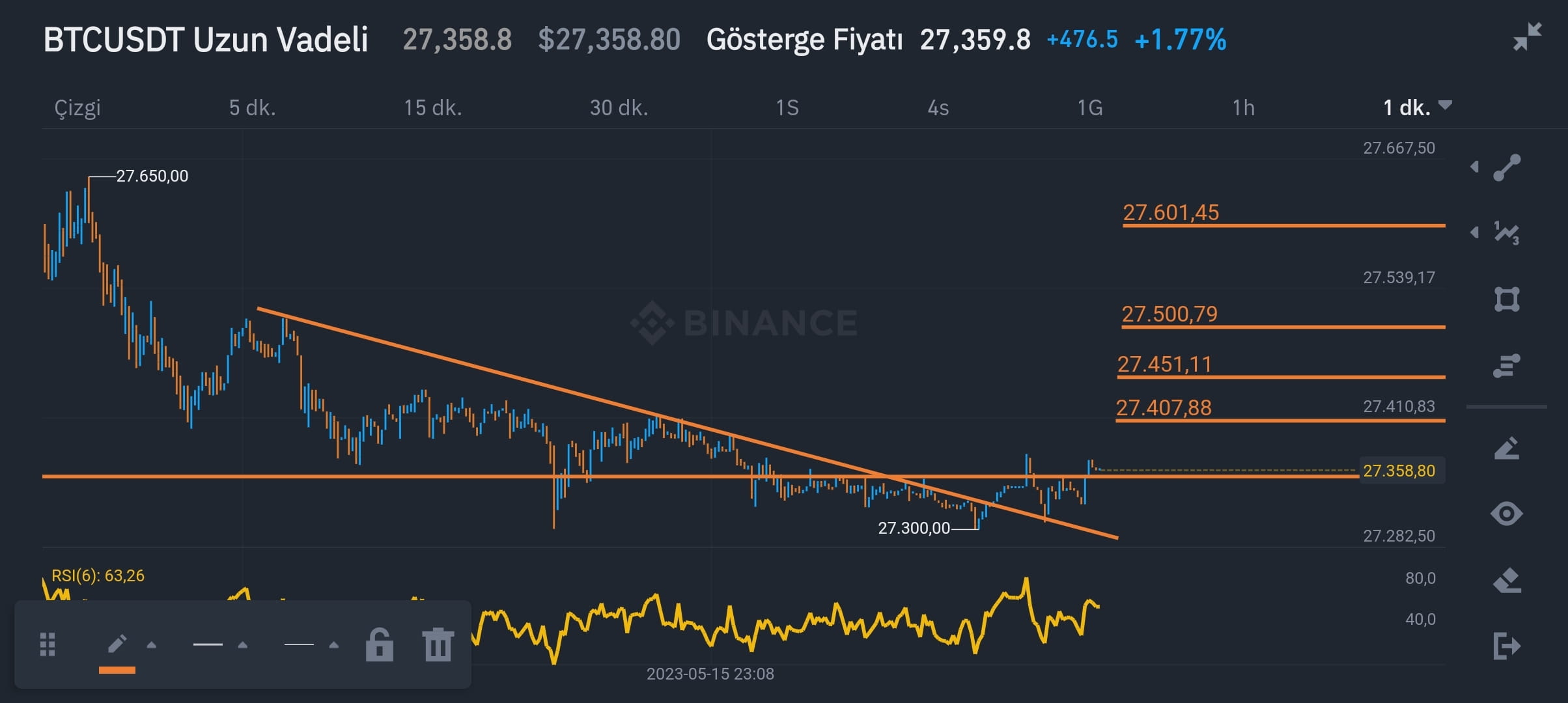 Minute chart for traders... #bt #feedfeverchallenge #sui #e ...