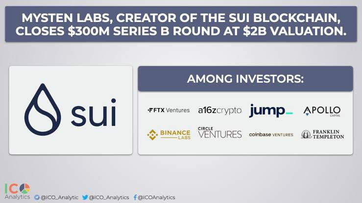 Unleashing the Power of Web3: Exploring Sui Network's High-Speed ...