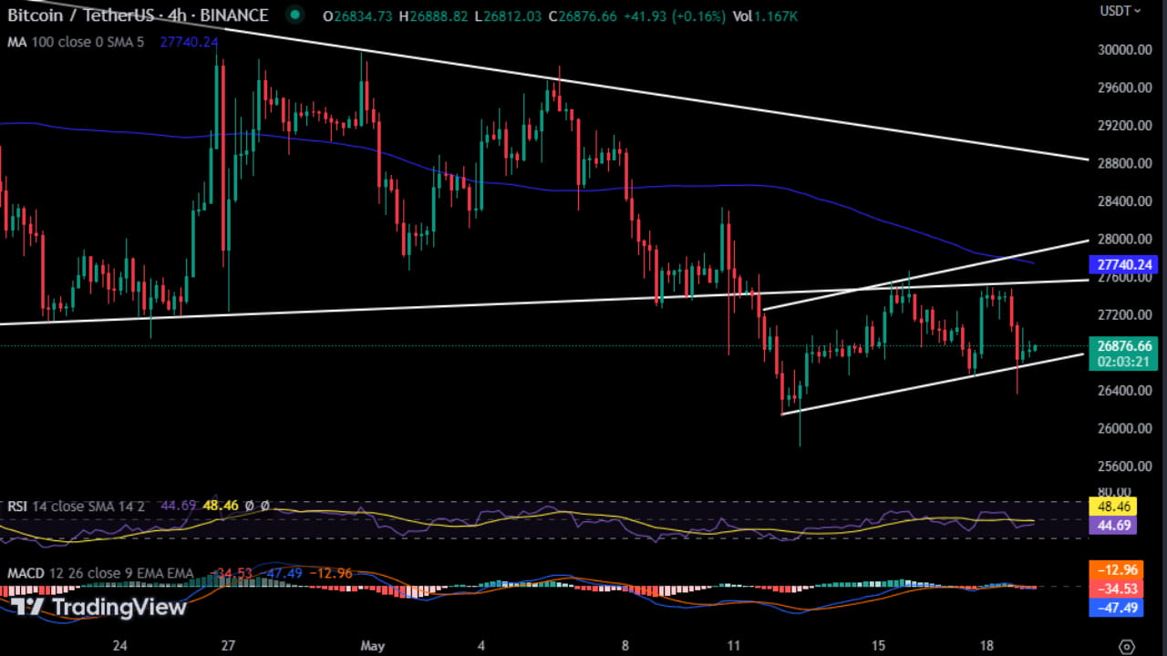 BITCOIN PRICE ANALYSIS: BTC Stuck in a Range: A Breakout Will Determine a Pullback or Downtrend ...