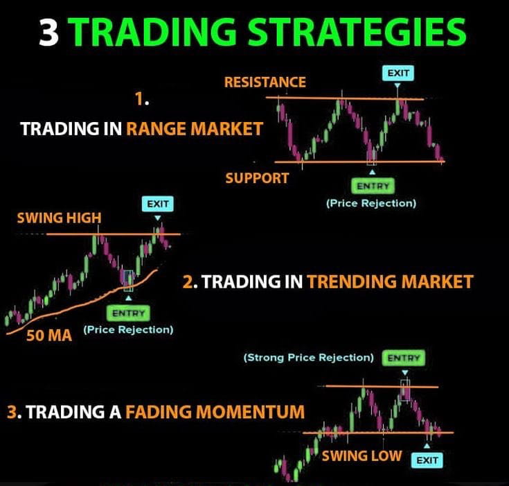 Price Action Trading Strategies Simplified! 1- Trading in R ...