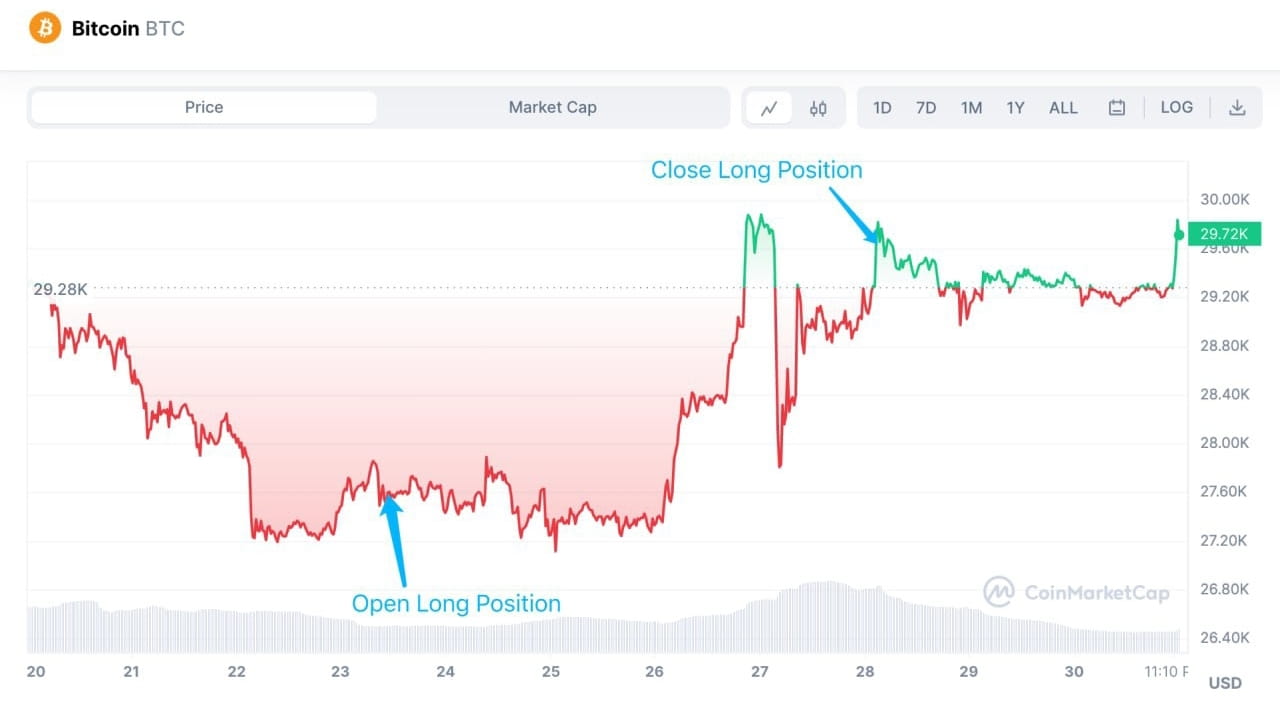 Tracking a Whale Trader on GMX | Mapongo on Binance Square