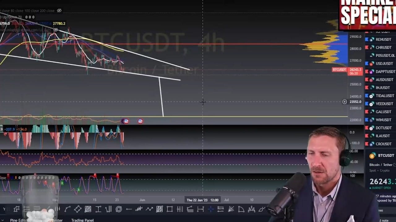 Bitcoin Update 5/25/2023 | CryptoLifer on Binance Square