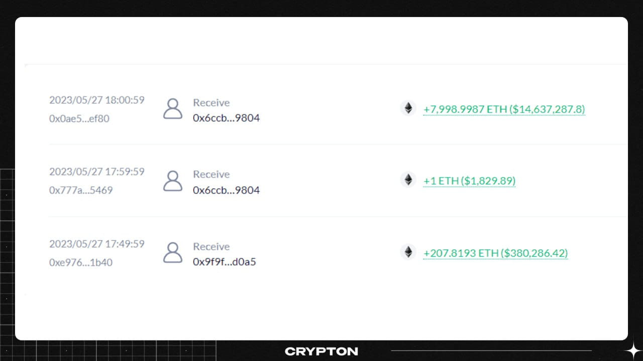 🐳 Keith with 8000 ETH woke up after 8 years of inactivity | CRYPTON on Binance Square