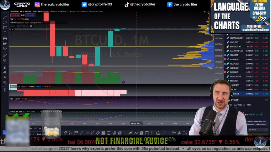 Bitcoin Monthly Close | CryptoLifer on Binance Square