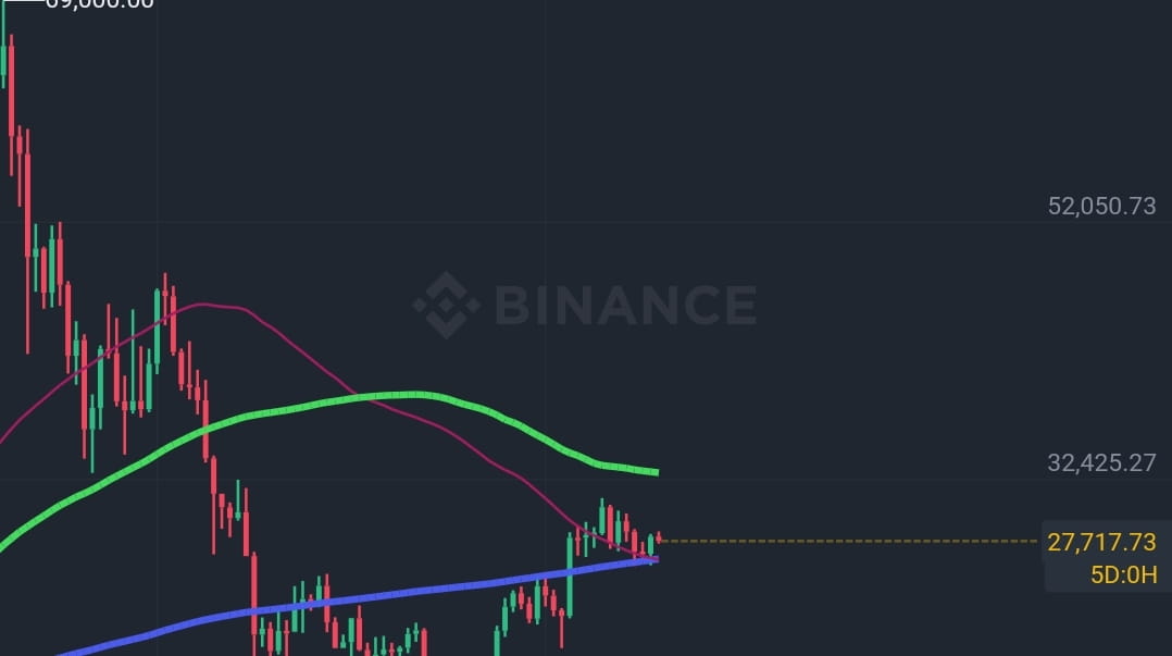 Bitcoin Full Technical Analysis With Some Helpful Trading Tips ...