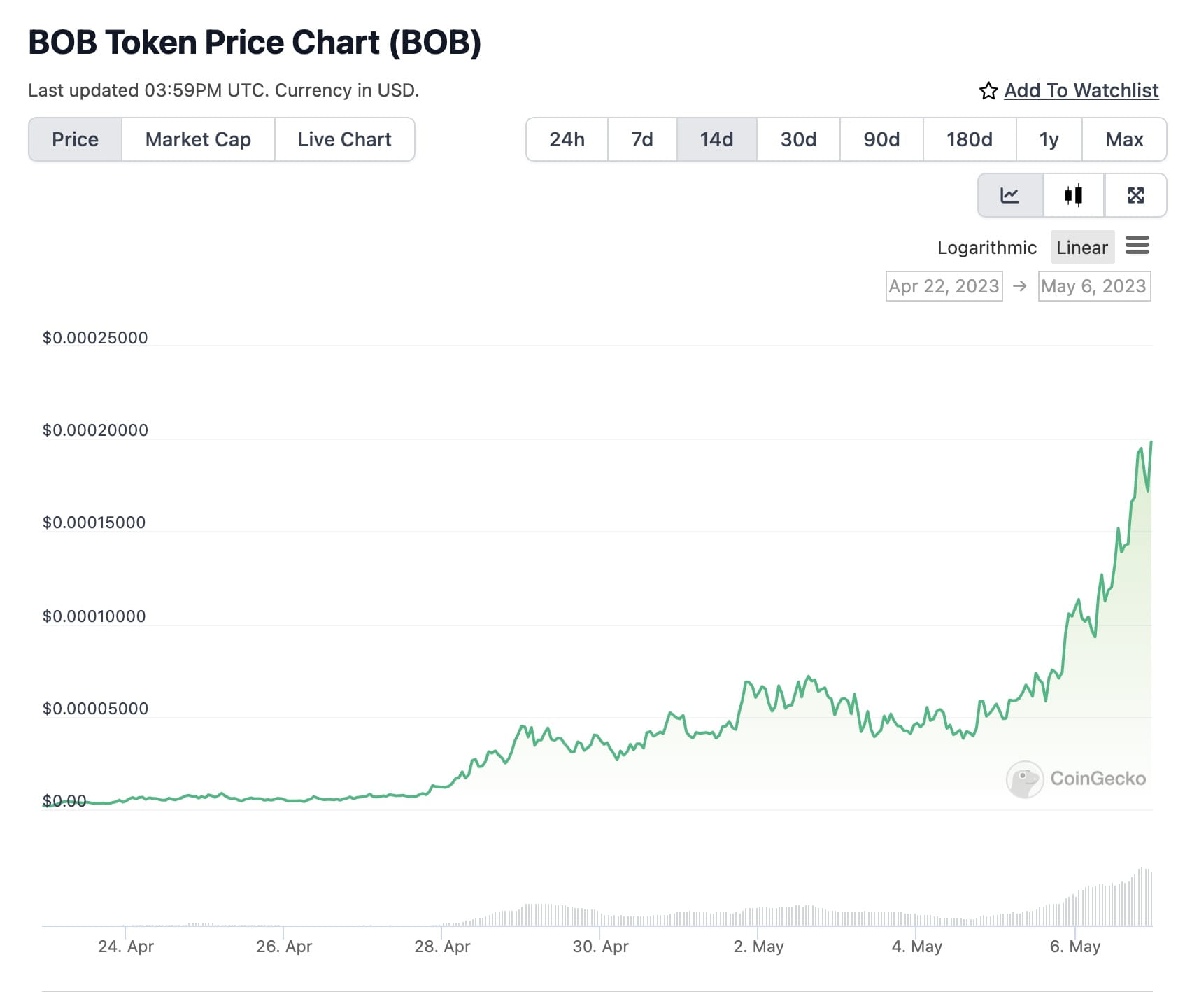 BOB Token (BOB) arrasa en el mundo de las criptomonedas con un aumento ...