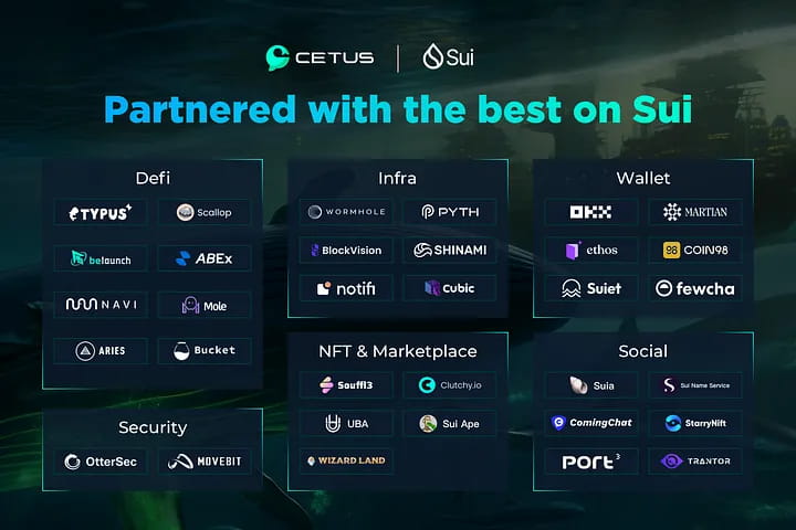 Sui mainnet has finally arrived and Cetus has been LIVE on its Day 1 ...