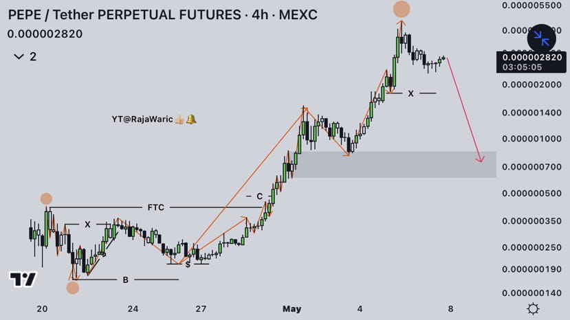 #PEPE Technical Analysis & My Accumulation Zone | Raja Waric on Binance ...