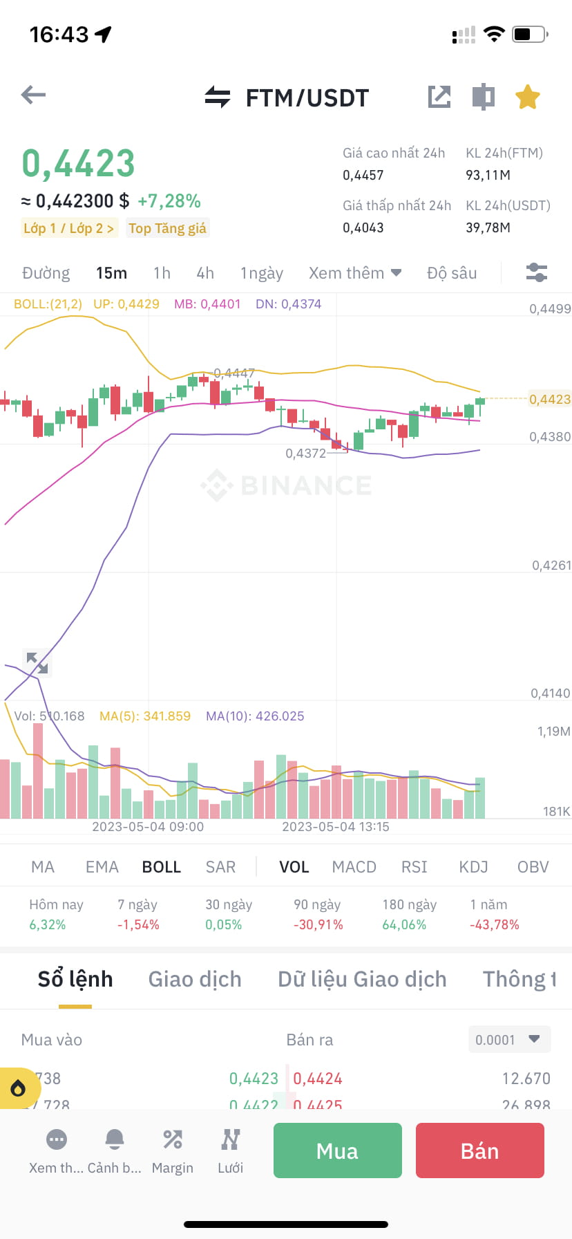 I'm still hoping for the 2 codes BNB and FTM to grow again B | KLINK CW ...